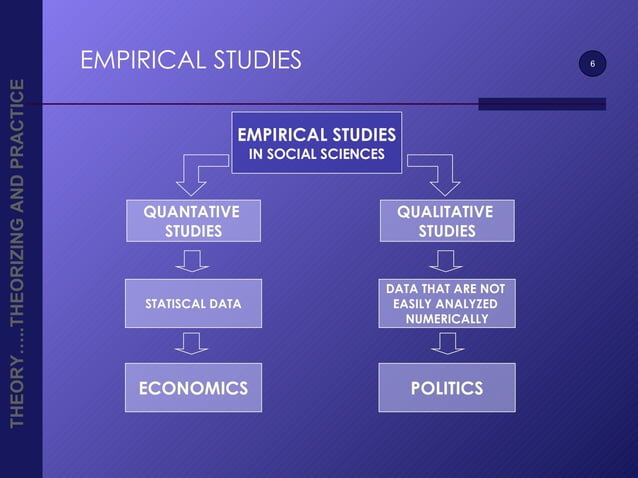 Theory Theorizing And Practice | PPT