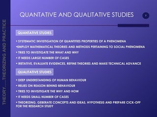 Theory Theorizing And Practice | PPT