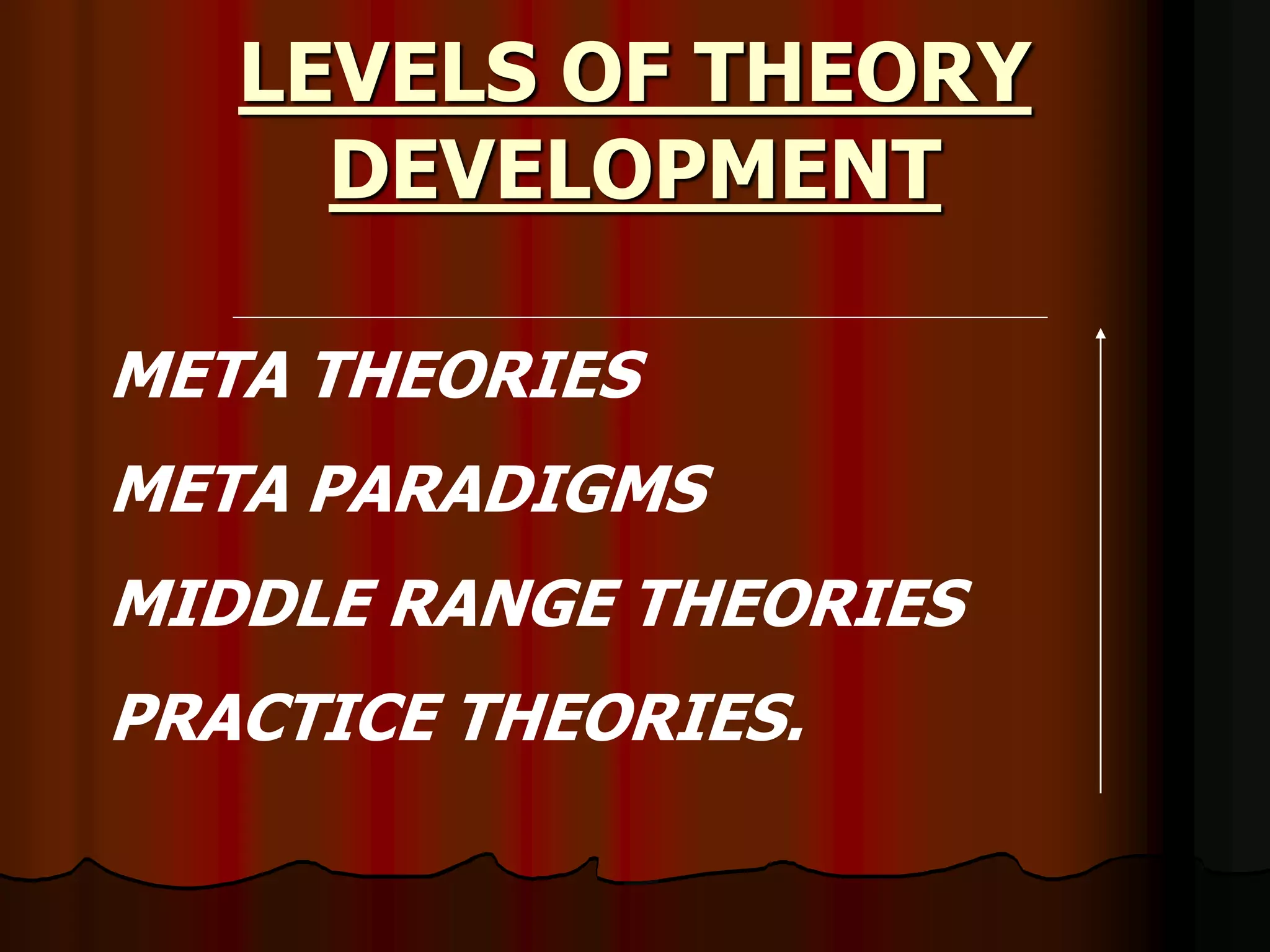 TYPES OF THEORY & MODELS IN NURSING | PPT