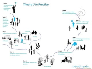 Theory u-in-practice | PDF