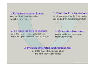 Theory U Co Evolving