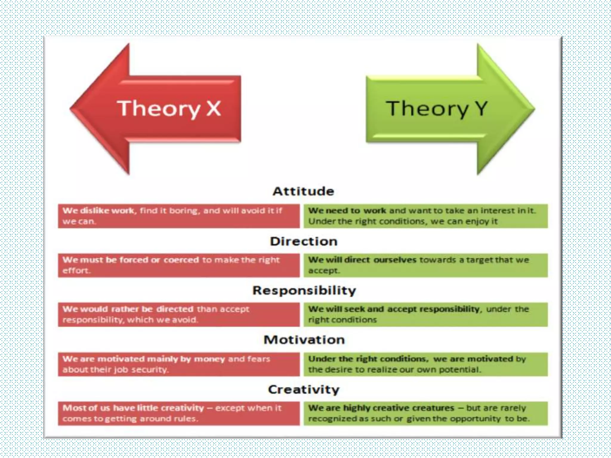 Theory x-and-theory-y | PPTX