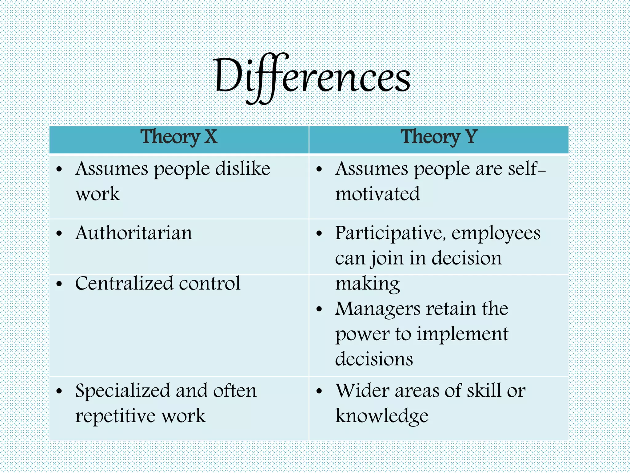 Theory x-and-theory-y | PPTX