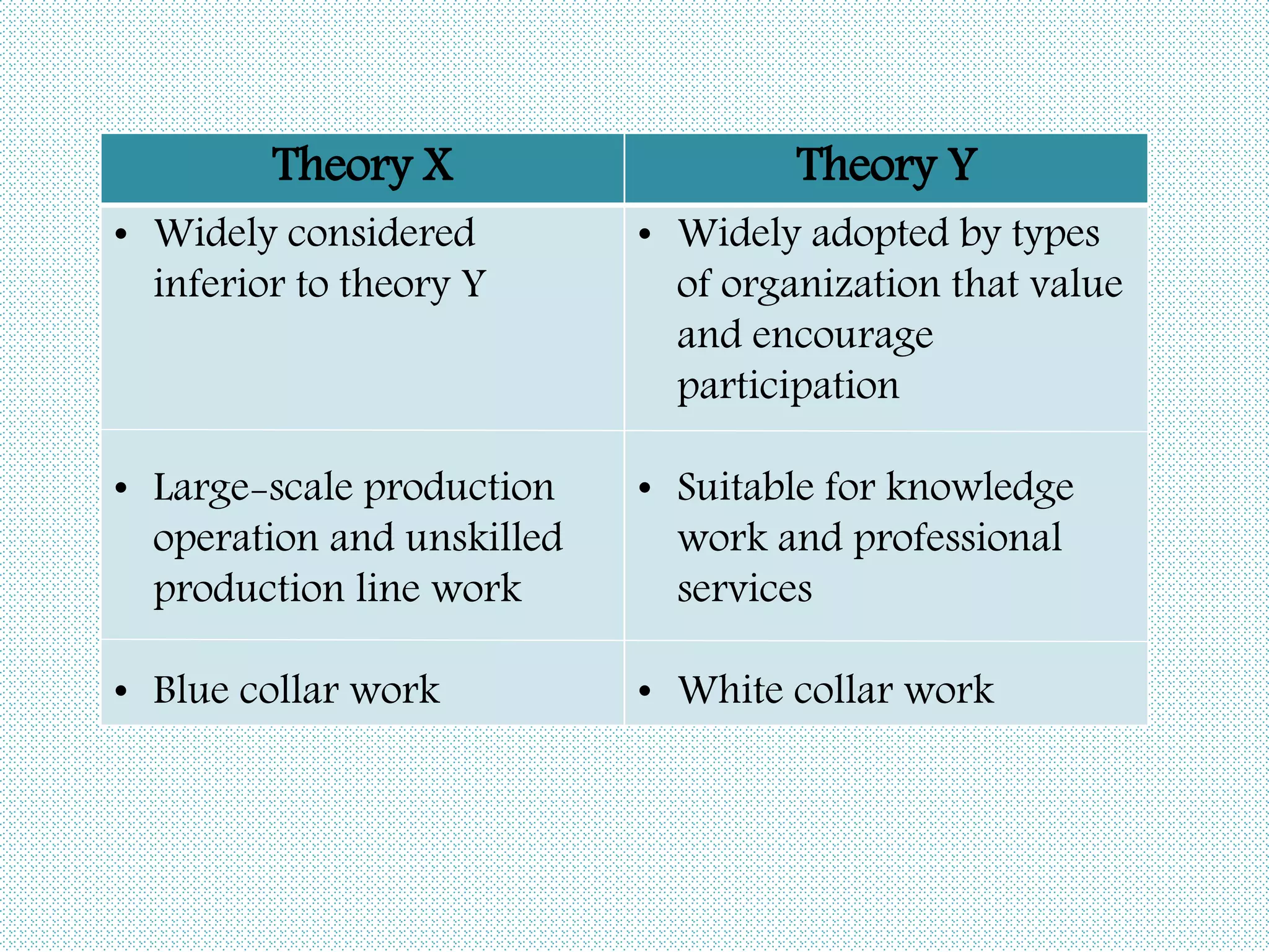 Theory x-and-theory-y | PPTX