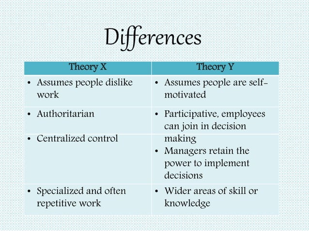 Theory x-and-theory-y | PPTX | Business and Finance