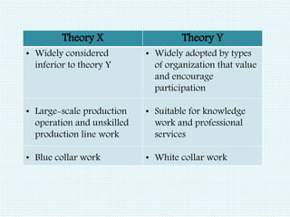Theory x-and-theory-y | PPTX