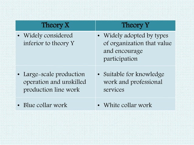Theory x-and-theory-y | PPTX | Business and Finance
