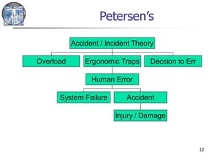 accident prevention and theories of accident | PPT