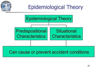 accident prevention and theories of accident | PPT
