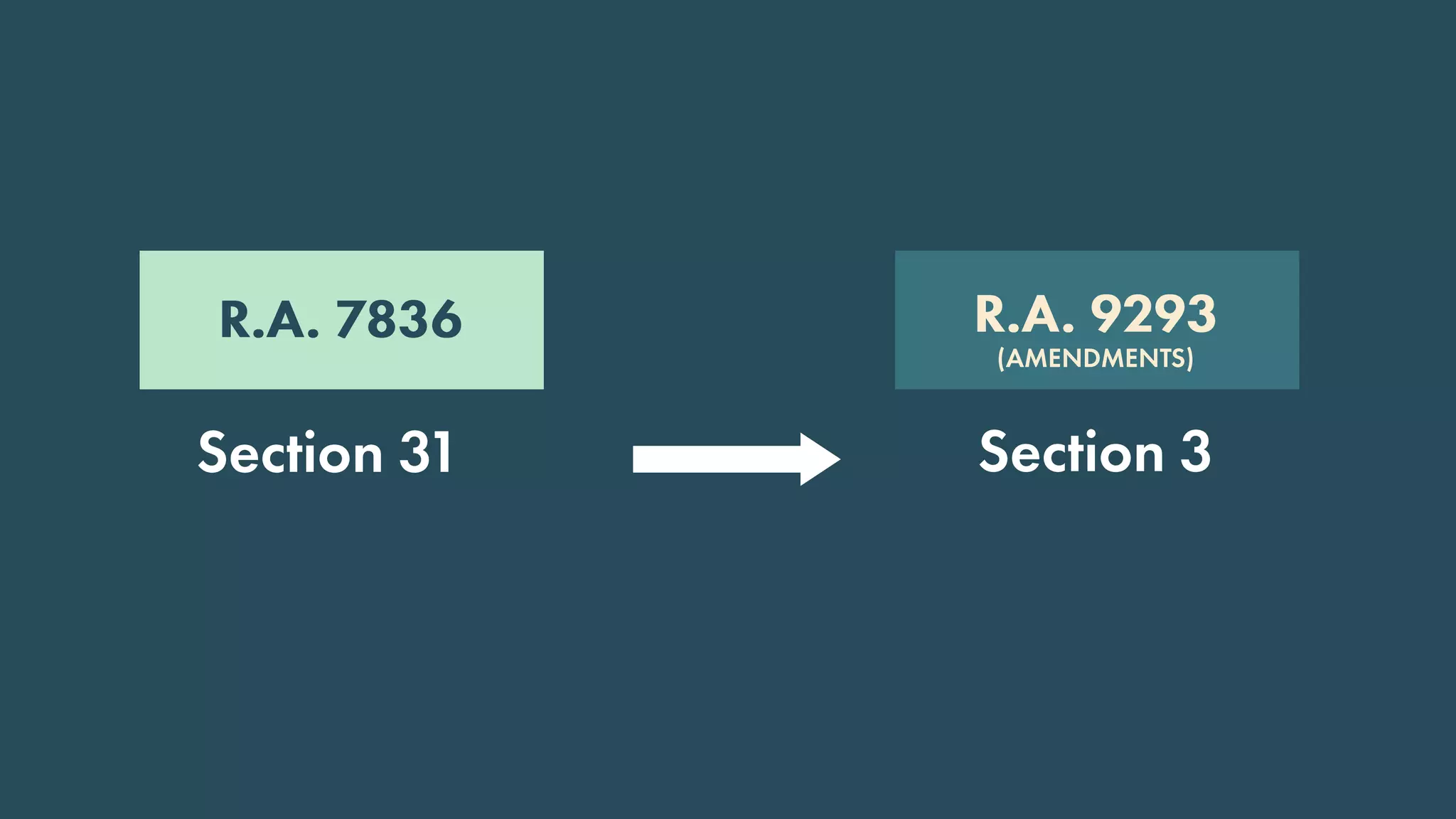 REPUBLIC ACT 9293 | PDF