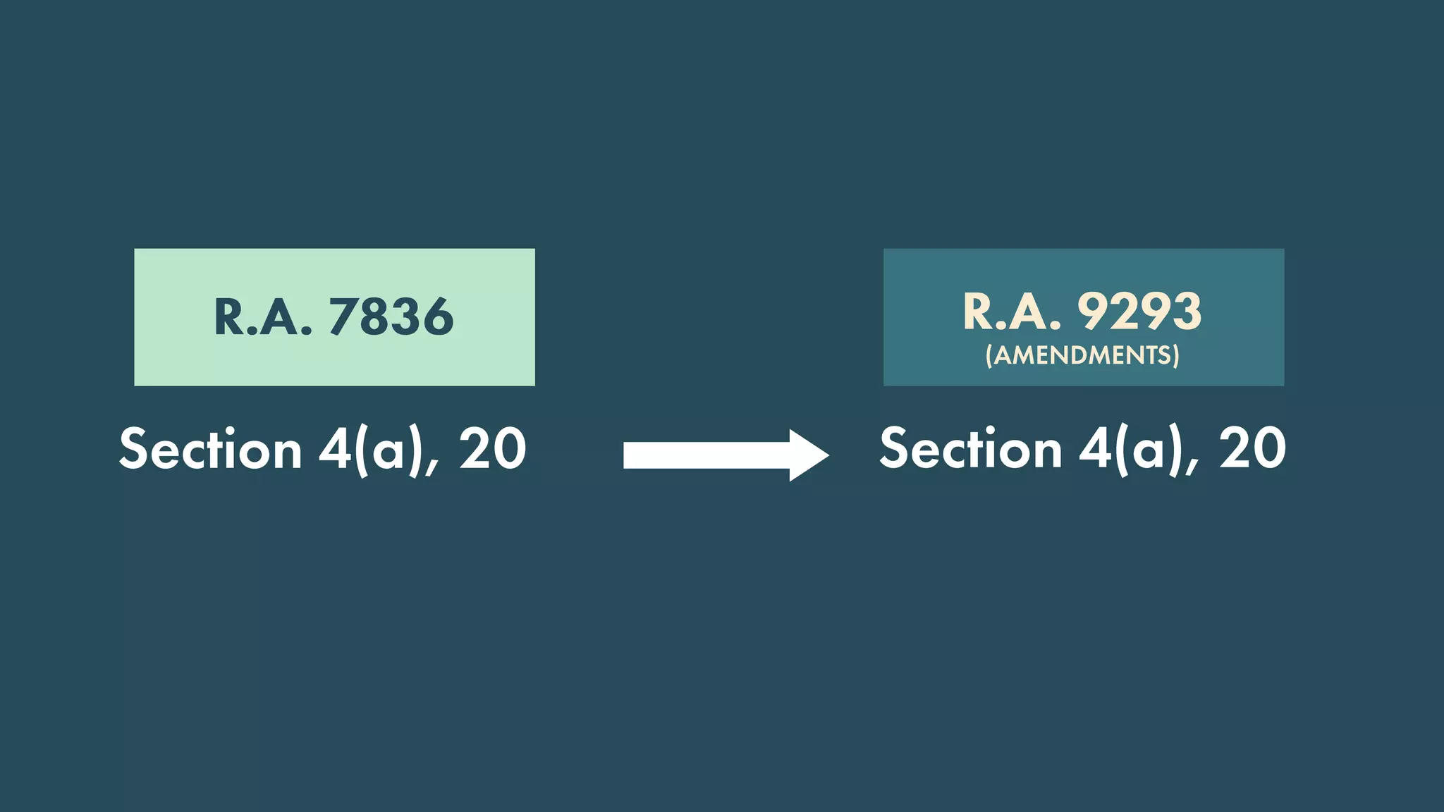 REPUBLIC ACT 9293 | PDF
