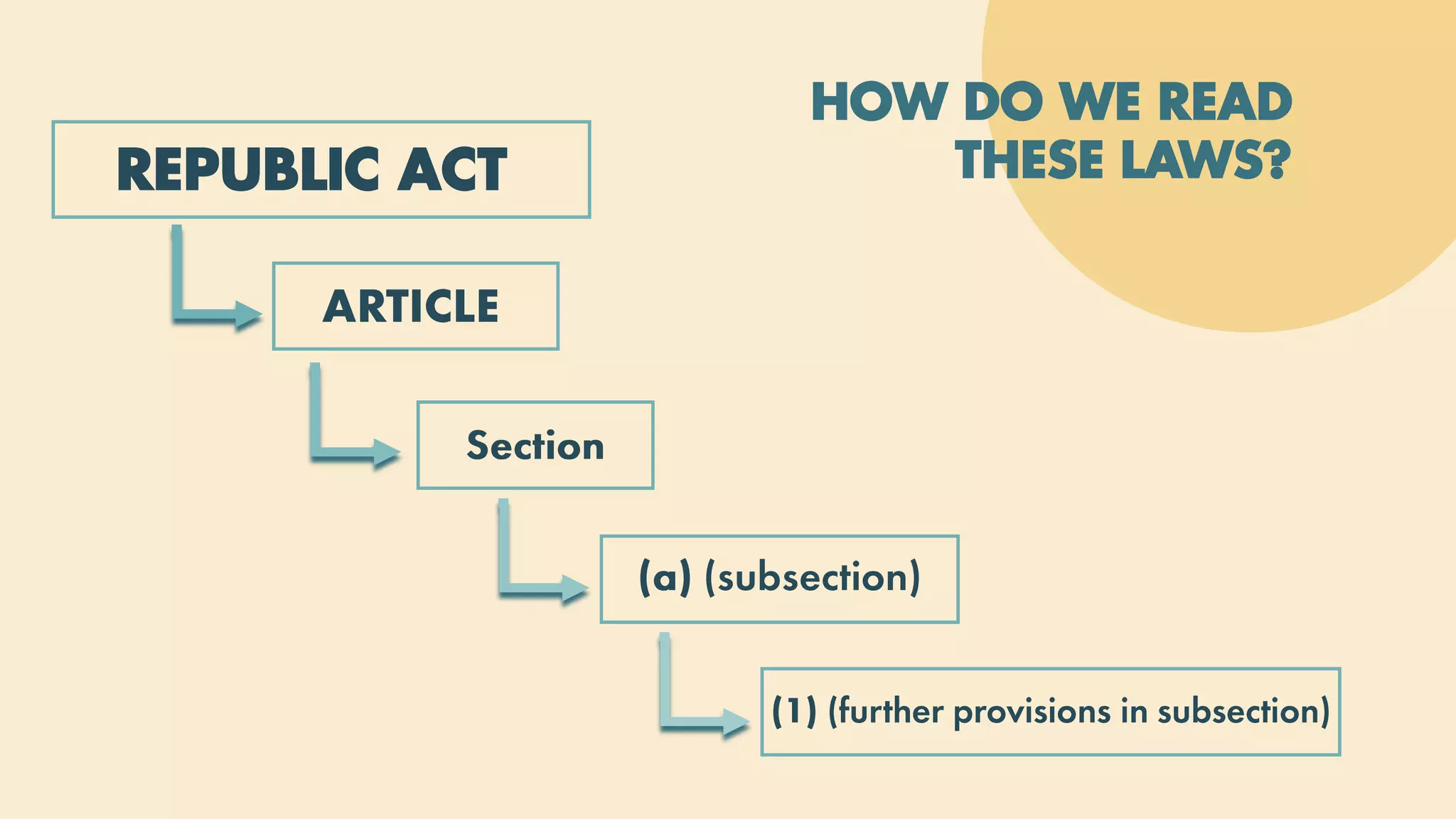 REPUBLIC ACT 9293 | PDF