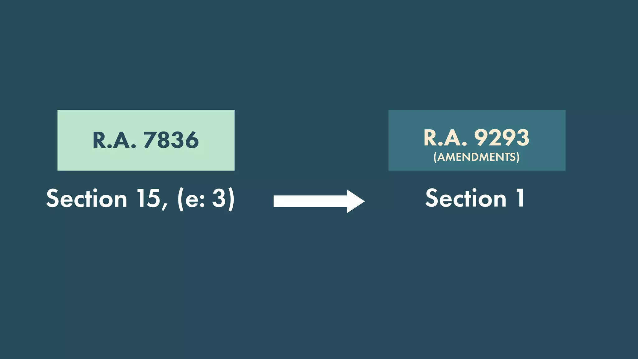REPUBLIC ACT 9293 | PDF