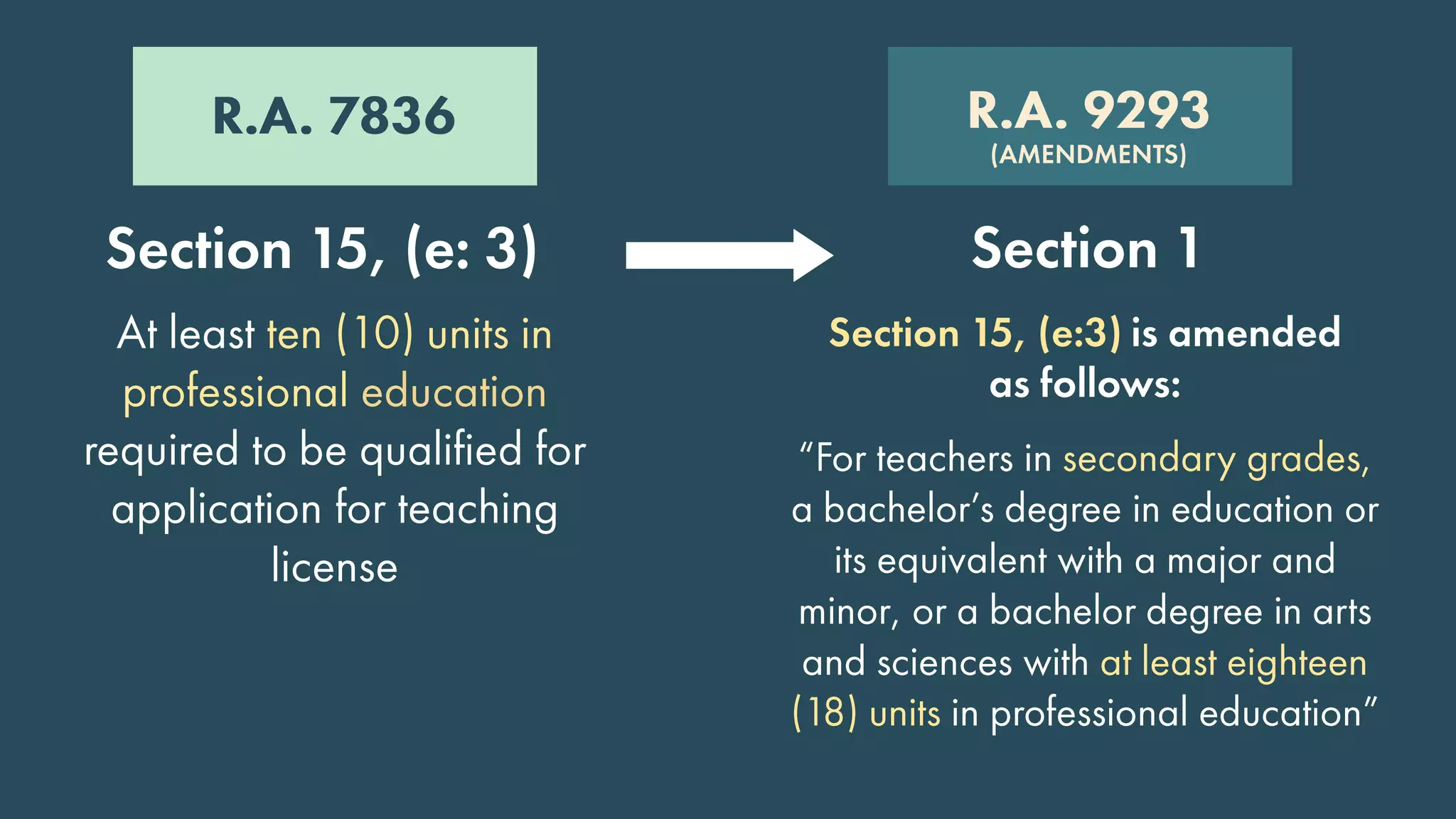 REPUBLIC ACT 9293 | PDF