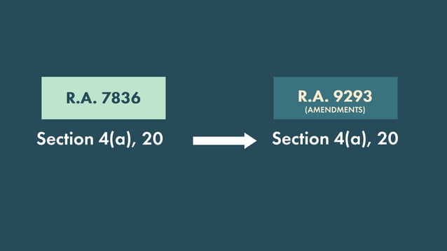 REPUBLIC ACT 9293 | PDF