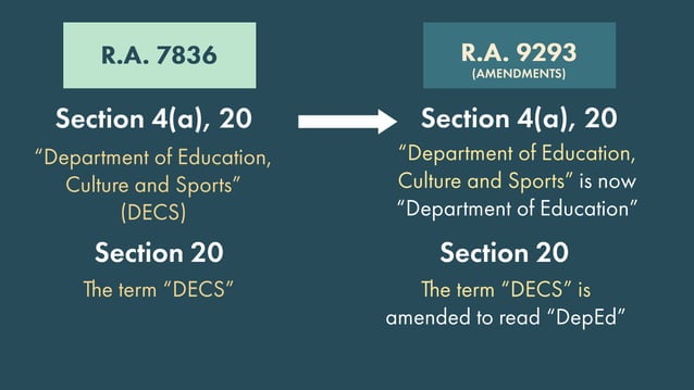 REPUBLIC ACT 9293 | PDF