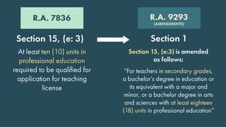 REPUBLIC ACT 9293 | PDF