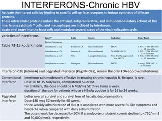 Viral hepatitis (Inflammation of liver) | PPT