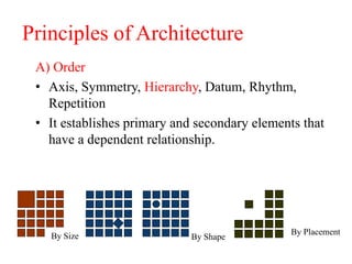 theory 6 , architectural theory one.pptx