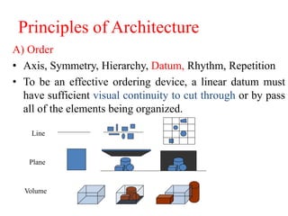 theory 6 , architectural theory one.pptx