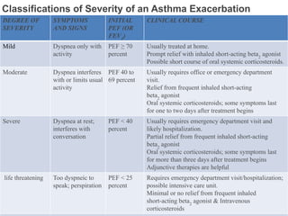 Pulmonary unit | PDF