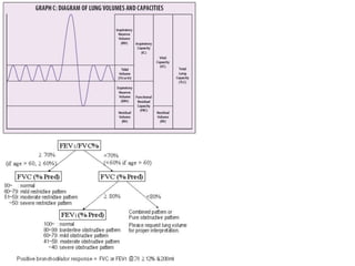 Pulmonary unit | PDF