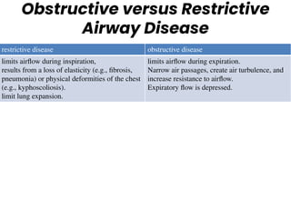 Pulmonary unit | PDF