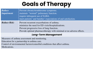 Pulmonary unit | PDF