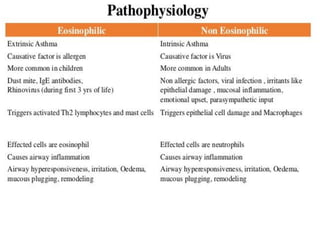 Pulmonary unit | PDF