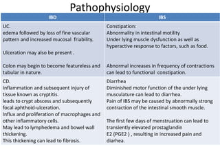 Irritable bowel disease/syndrome | PDF