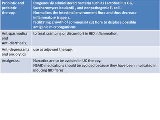 Irritable bowel disease/syndrome | PDF