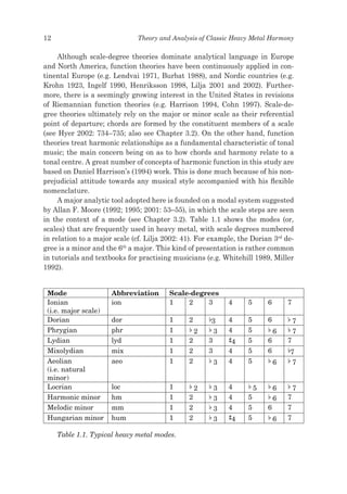 Theory and Analysis of Heavy Metal Harmony.pdf