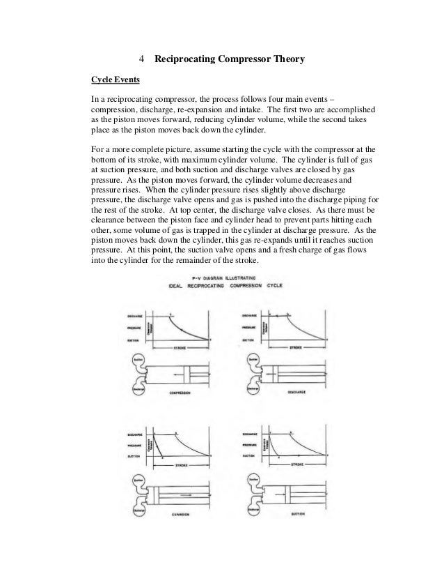 Compression Driver Theory - styleinstruction