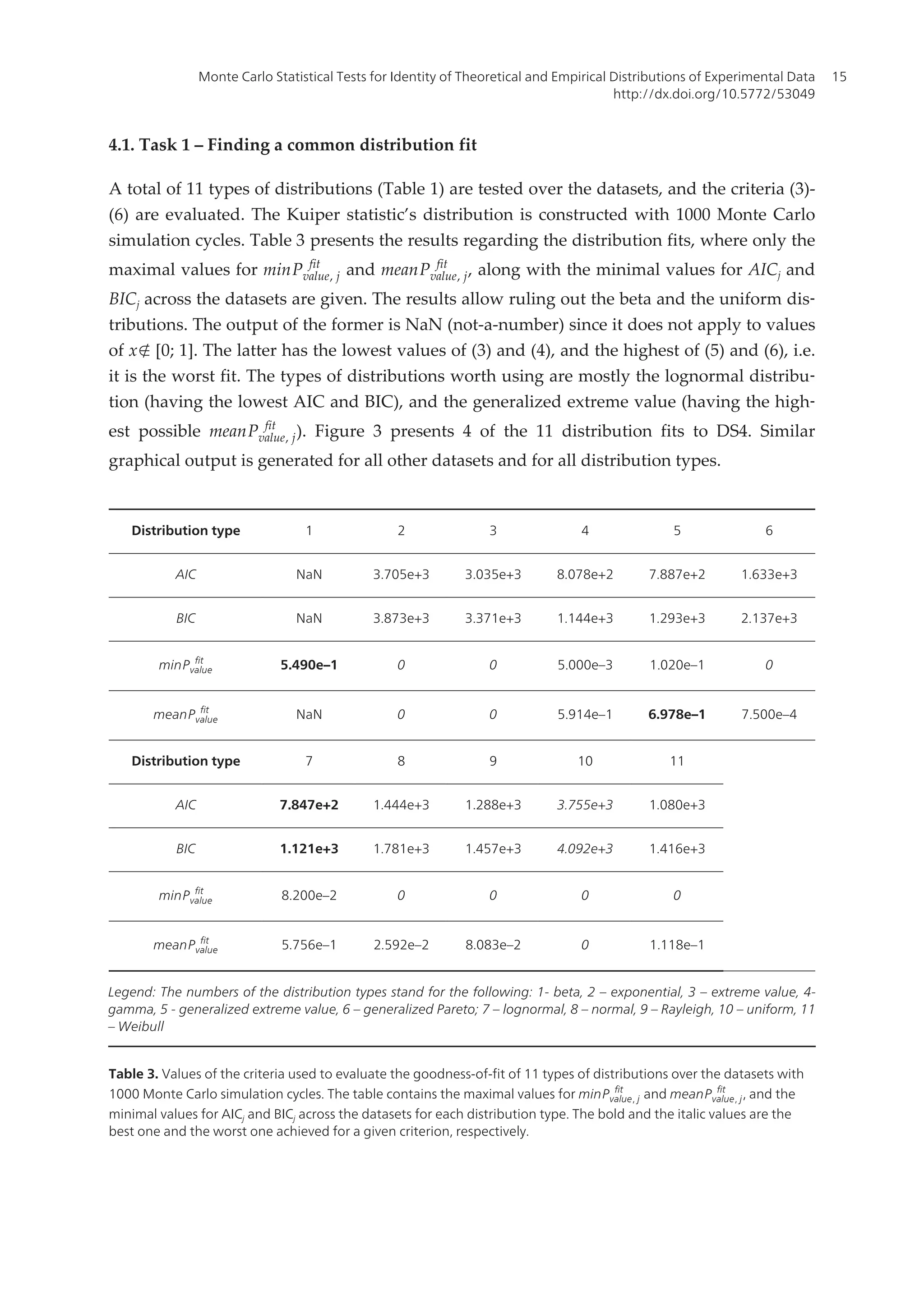 Theory and Applications of Monte Carlo Simulations by Chan V. (Ed.).pdf