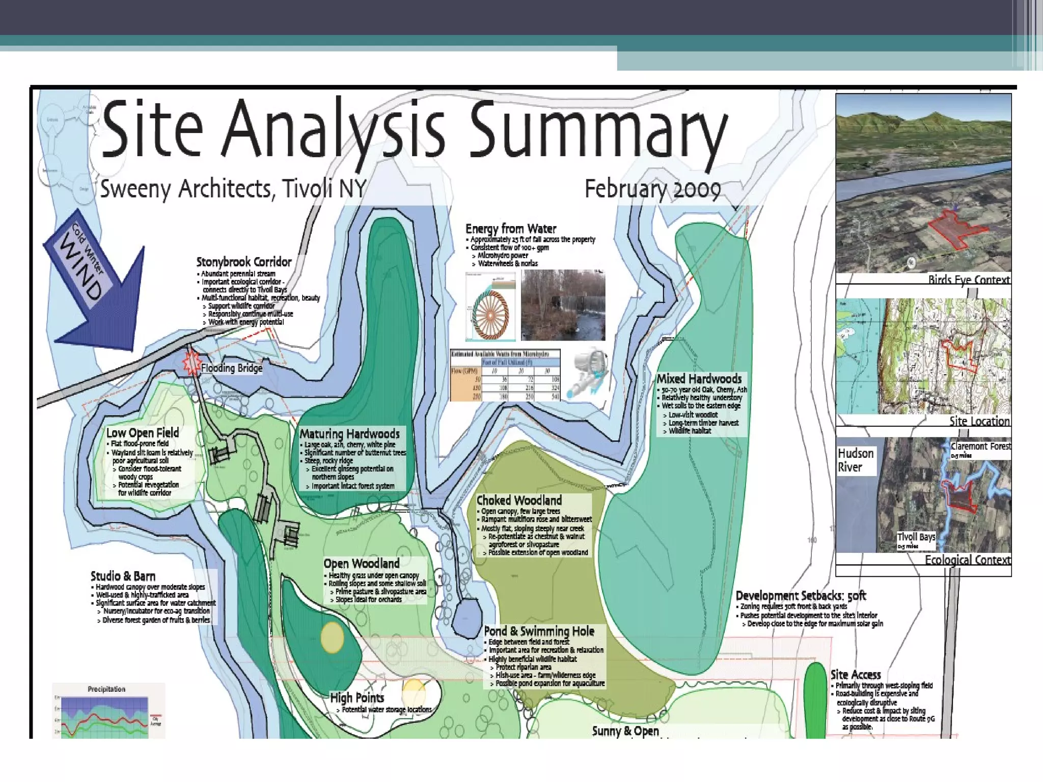 TLE 9 (Technical Drafting) - Theory and Concepts of Site Development ...