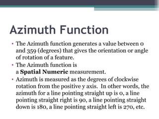 TLE 9 (Technical Drafting) - Theory and Concepts of Site Development ...