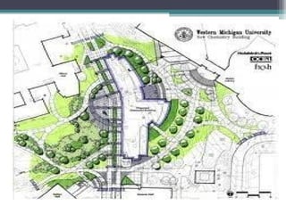 Site Plan Design Concepts