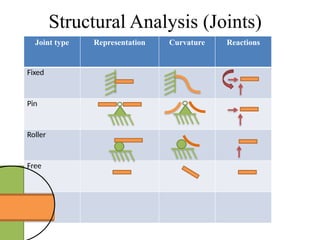 Theory and design of structures-II(1).pptx