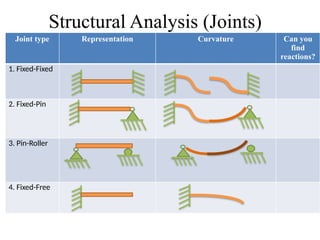 Theory and design of structures-II(1).pptx