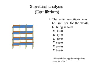 Theory and design of structures-II(1).pptx