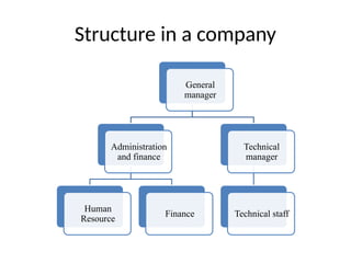 Theory and design of structures-II(1).pptx