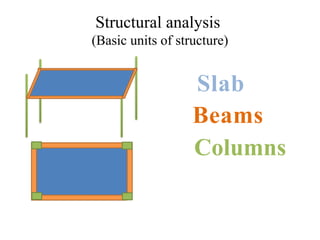 Theory and design of structures-II(1).pptx