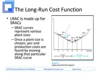 Theory and estimation of cost | PPT | Business | Business and Finance