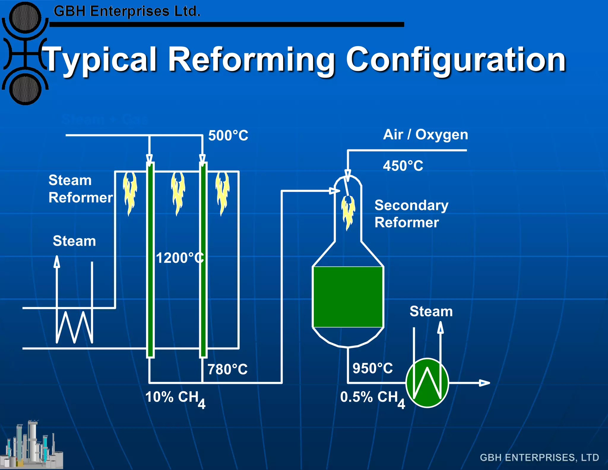 Theory and Operation - Secondary Reformers - | PDF