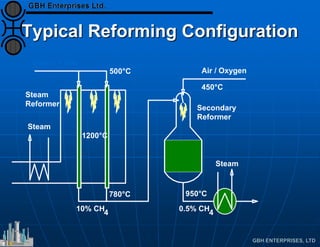 Theory and Operation - Secondary Reformers - | PDF
