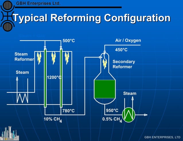 Theory and Operation - Secondary Reformers - | PDF | Commodities | Economy