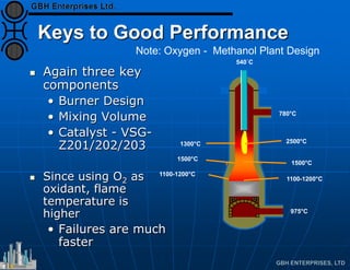 Theory and Operation - Secondary Reformers - | PDF