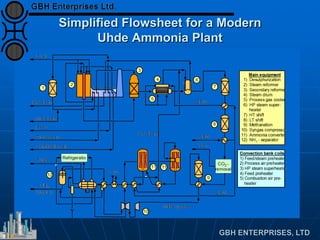 Theory and Operation VSG-A101 Ammonia Synthesis Catalyst | PDF