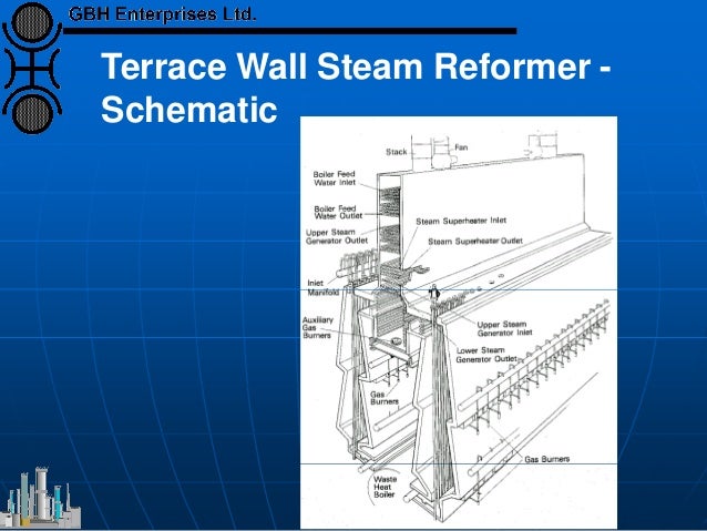 Theory and Practice of Steam Reforming