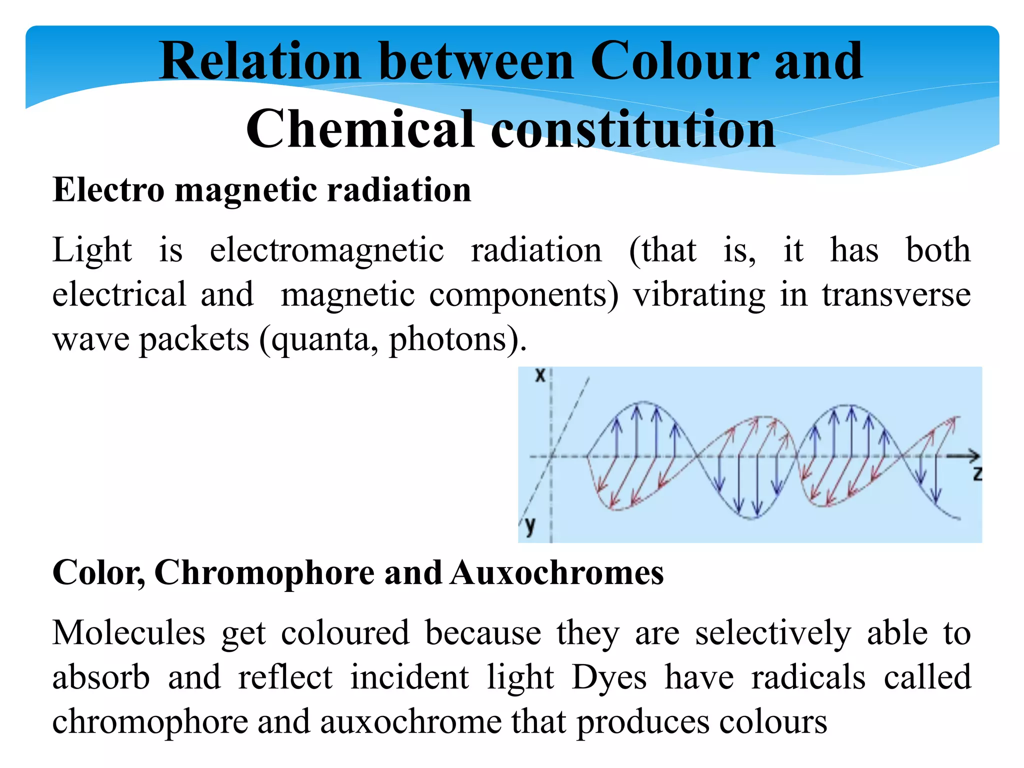 Theory and principle of colour management application and communication ...